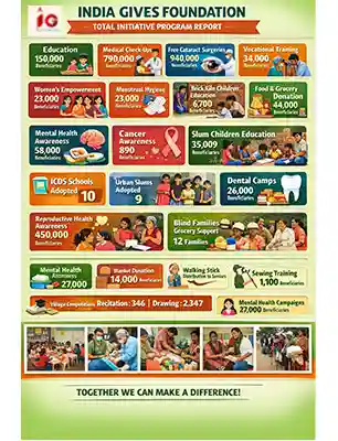Home - India Gives Foundation